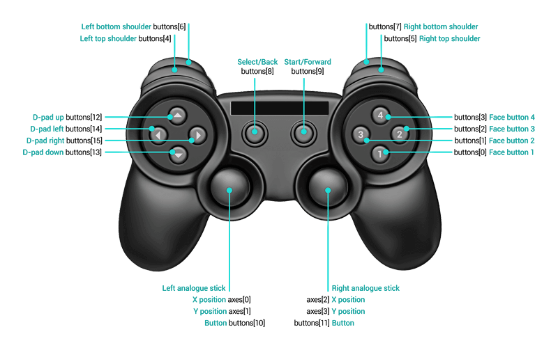 GitHub - Fantom-Factory/afGamepad: Gamepad controller library